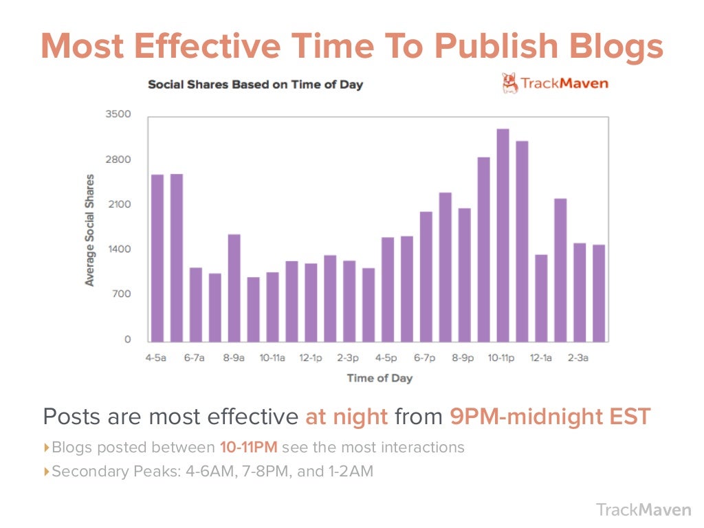 A Complete Guide To The Best Times To Post On Social Media (And More!)