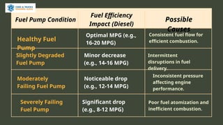 When to Replace Fuel Pump in Your Chevy Silverado | PPTX