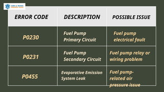 When to Replace Fuel Pump in Your Chevy Silverado | PPTX