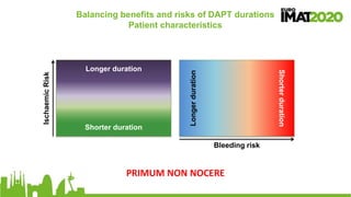 When to Shorten and When to Prolong DAPT - Dr. Bueno | PDF