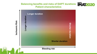 When to Shorten and When to Prolong DAPT - Dr. Bueno | PDF