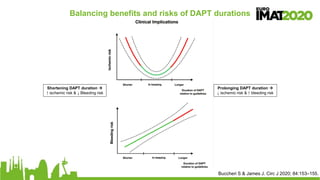 When to Shorten and When to Prolong DAPT - Dr. Bueno | PDF