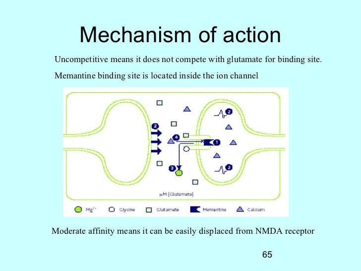 When to start, switch or add in alzheimers disease memantine