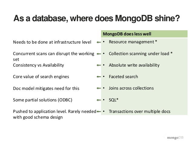 When to Use MongoDB