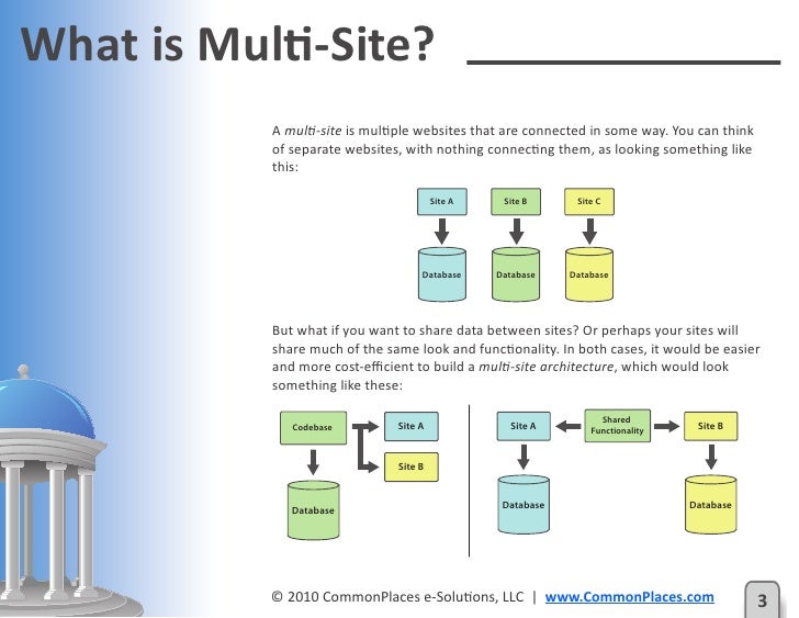 When To Use Multi-Site Architecture