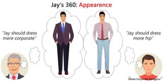 When to use or ignore workplace feedback | PPT