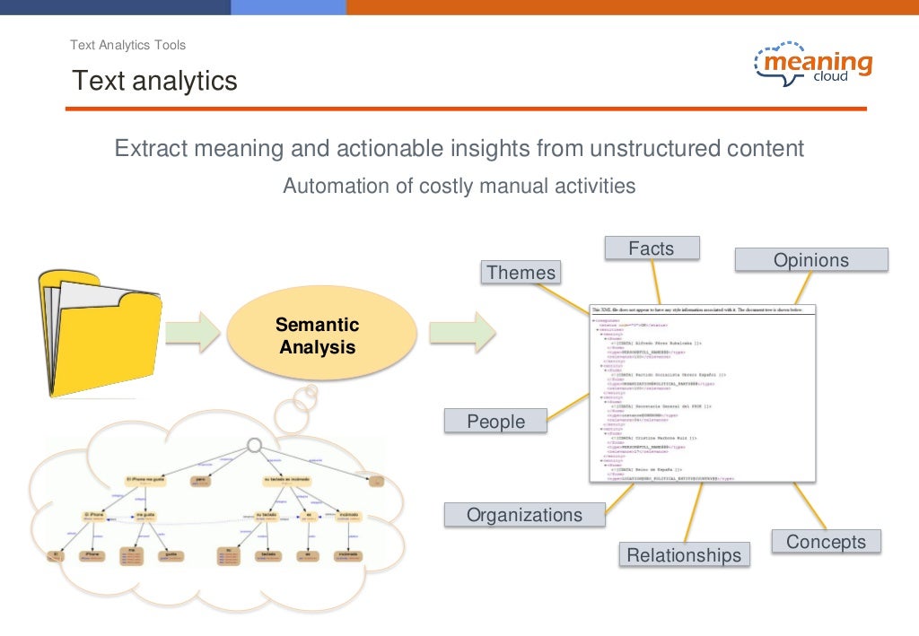 When to use the different text analytics tools - Meaning Cloud