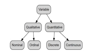When to use, What Statistical Test for data Analysis modified.pptx