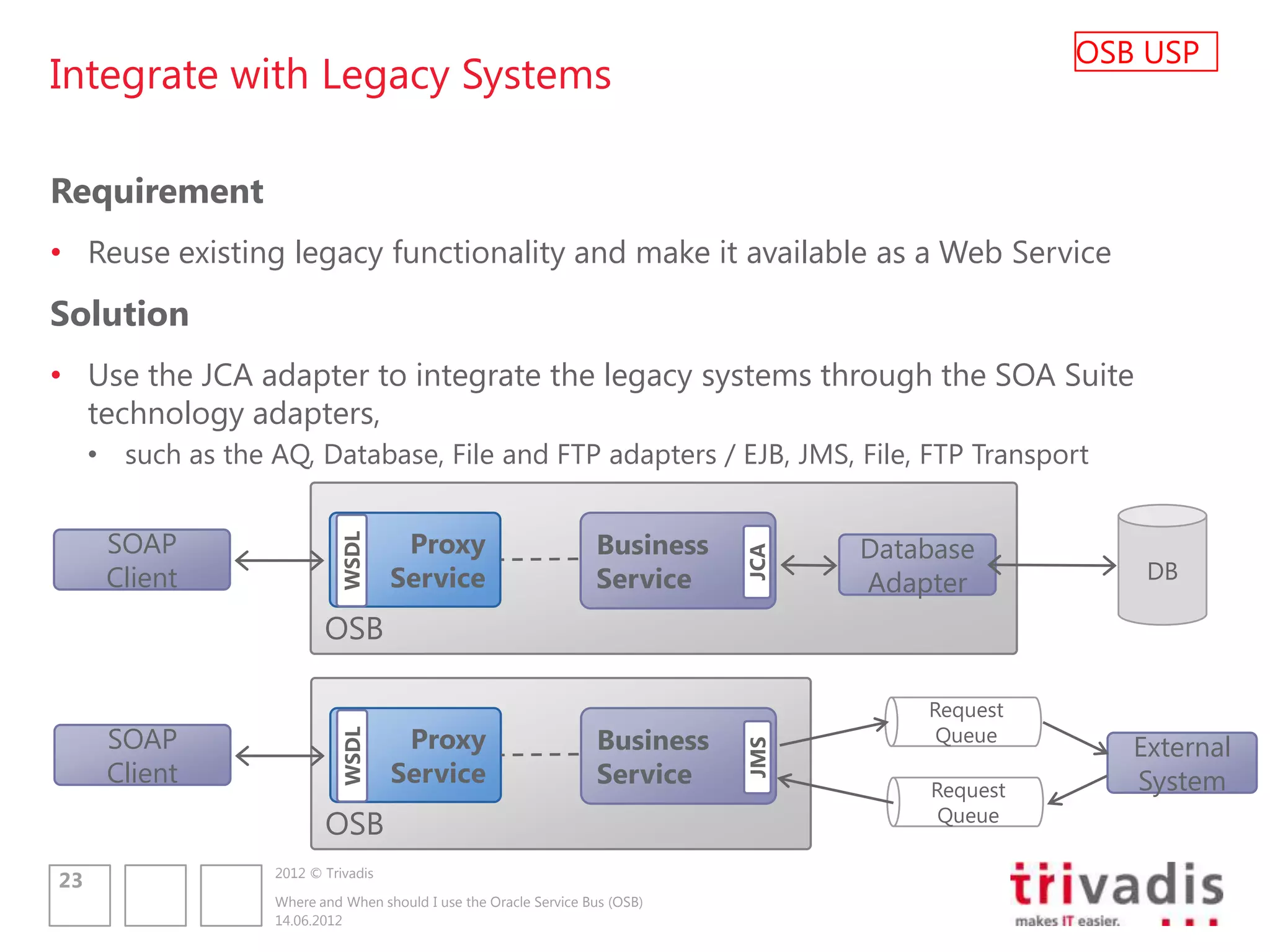 Where and when to use the Oracle Service Bus (OSB) | PPTX