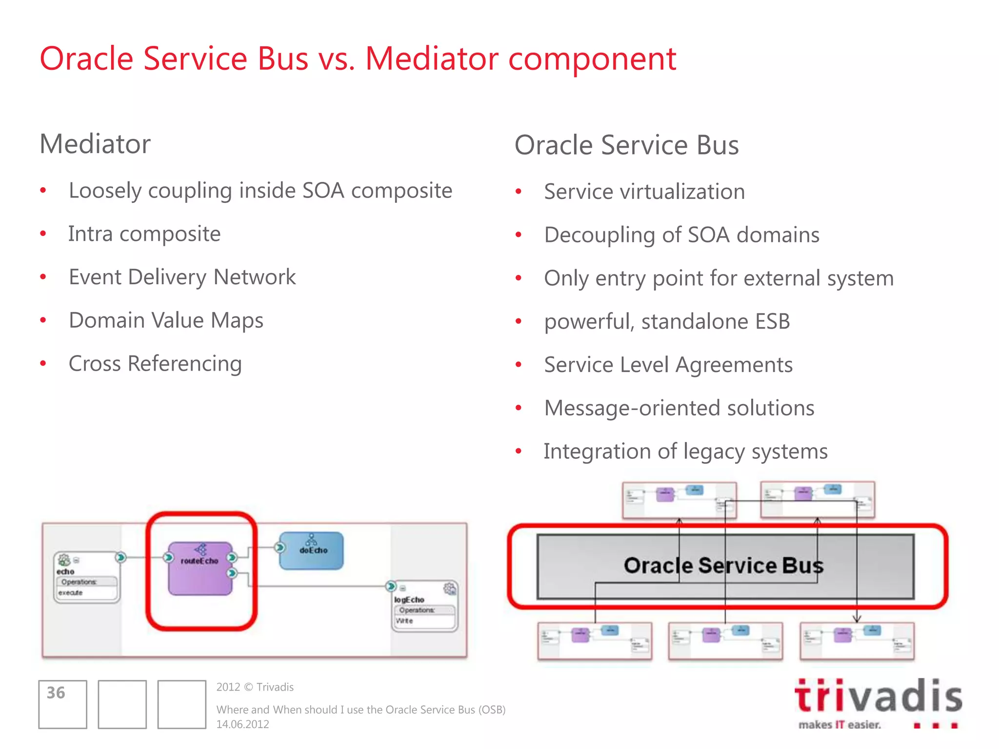 Where and when to use the Oracle Service Bus (OSB) | PPTX