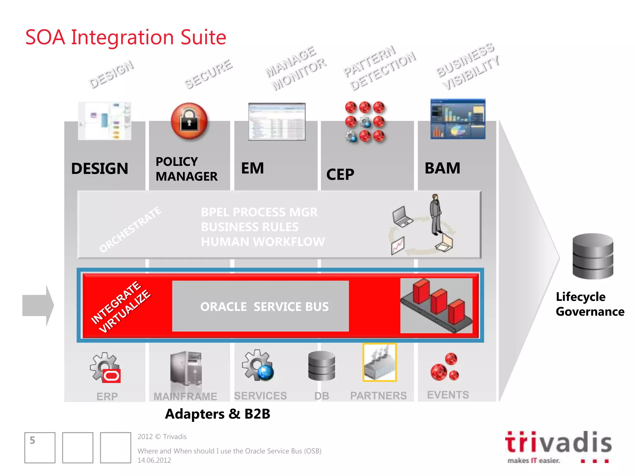 Where and when to use the Oracle Service Bus (OSB) | PPTX