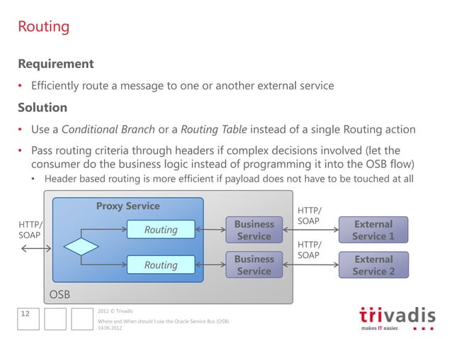 Where and when to use the Oracle Service Bus (OSB) | PPTX