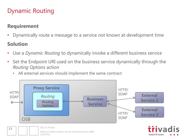 Where and when to use the Oracle Service Bus (OSB) | PPTX