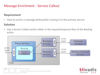 Where and when to use the Oracle Service Bus (OSB) | PPTX
