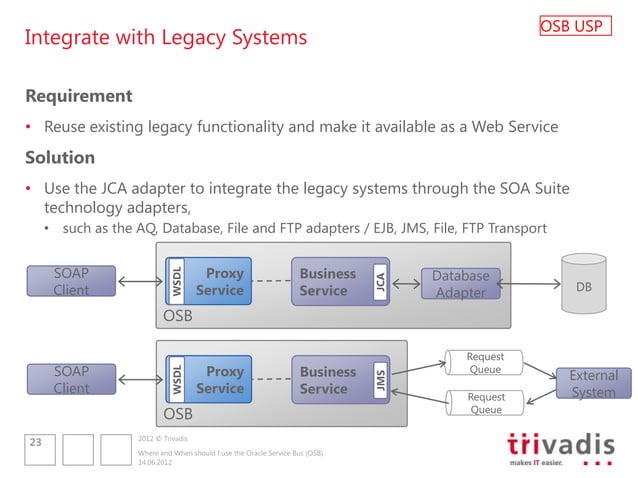 Where and when to use the Oracle Service Bus (OSB) | PPTX
