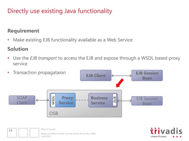 Where and when to use the Oracle Service Bus (OSB) | PPTX