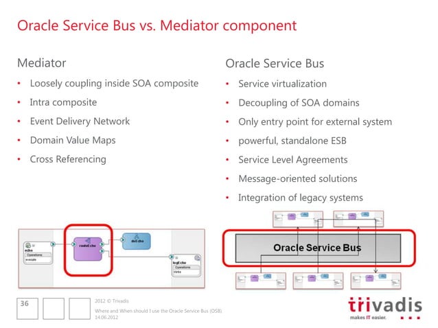 Where and when to use the Oracle Service Bus (OSB) | PPTX
