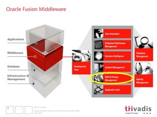 Where and when to use the Oracle Service Bus (OSB) | PPTX