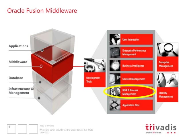 Where And When To Use The Oracle Service Bus Osb Ppt