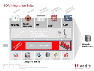 Where and when to use the Oracle Service Bus (OSB) | PPTX
