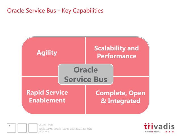Where and when to use the Oracle Service Bus (OSB) | PPTX