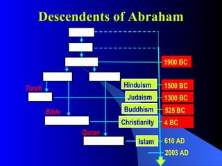 Where do you Stand on Abraham | PPT