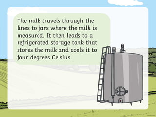 Where-Does-Milk-Come-From-PowerPoint.ppt