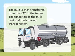 Where-Does-Milk-Come-From-PowerPoint.ppt