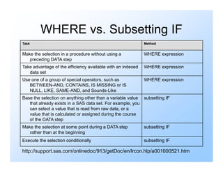 Introduction to SAS System Where Expressions | PPT