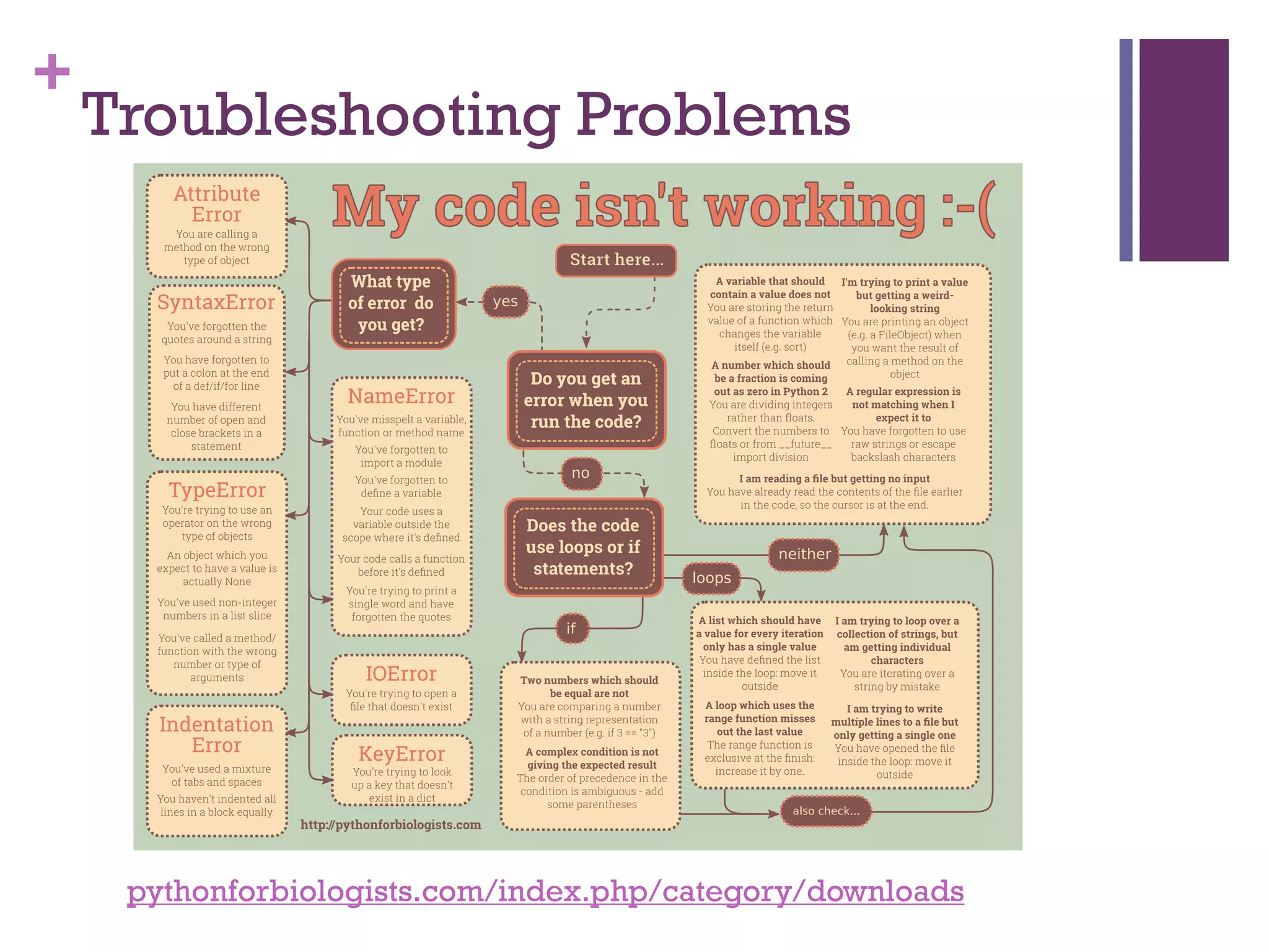 Beginning Python Programmers: Here's Where to Find Help! | PPT