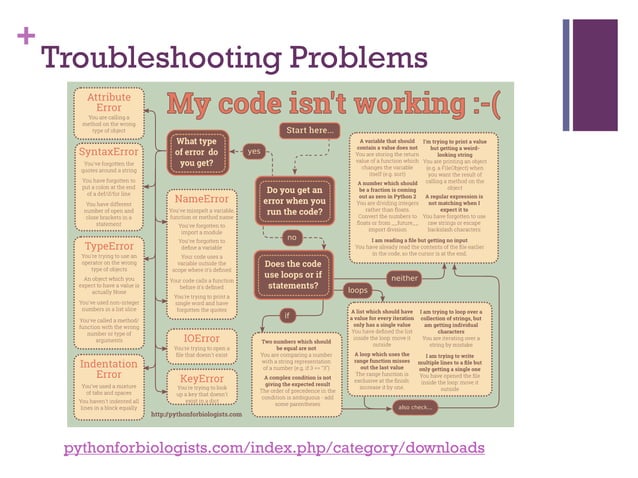 Beginning Python Programmers: Here's Where to Find Help! | PPT