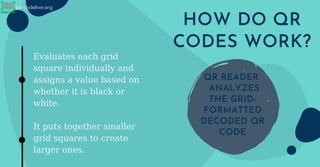 Where are QR codes used? Ways to use it effectively 2022 | PPT
