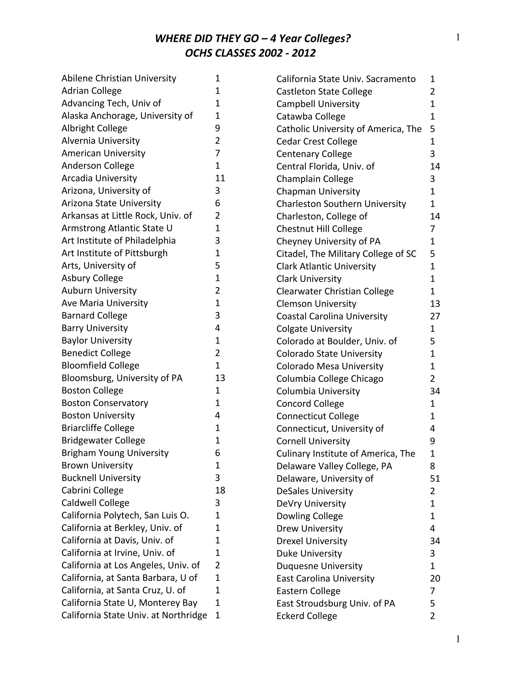 Where Did They Go? - OCHS | DOC