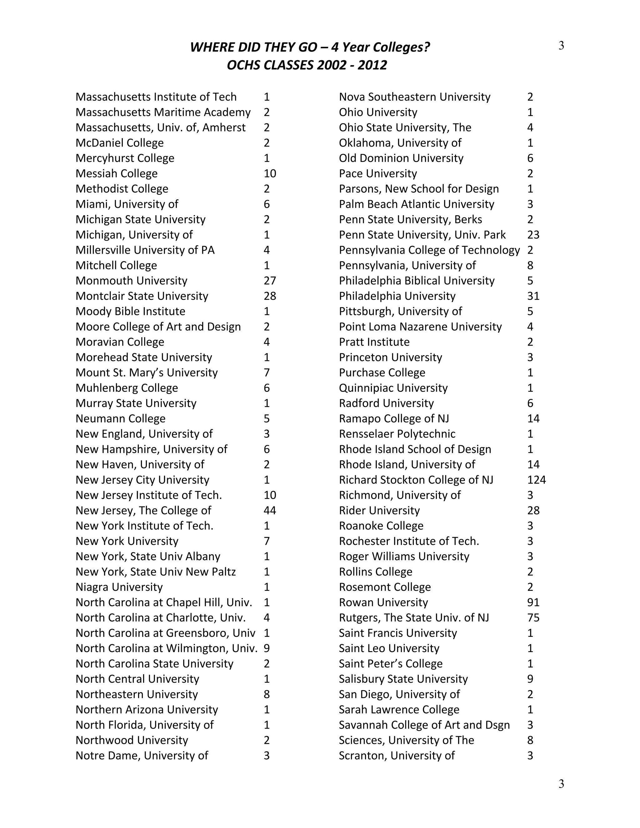 Where Did They Go? - OCHS | DOC