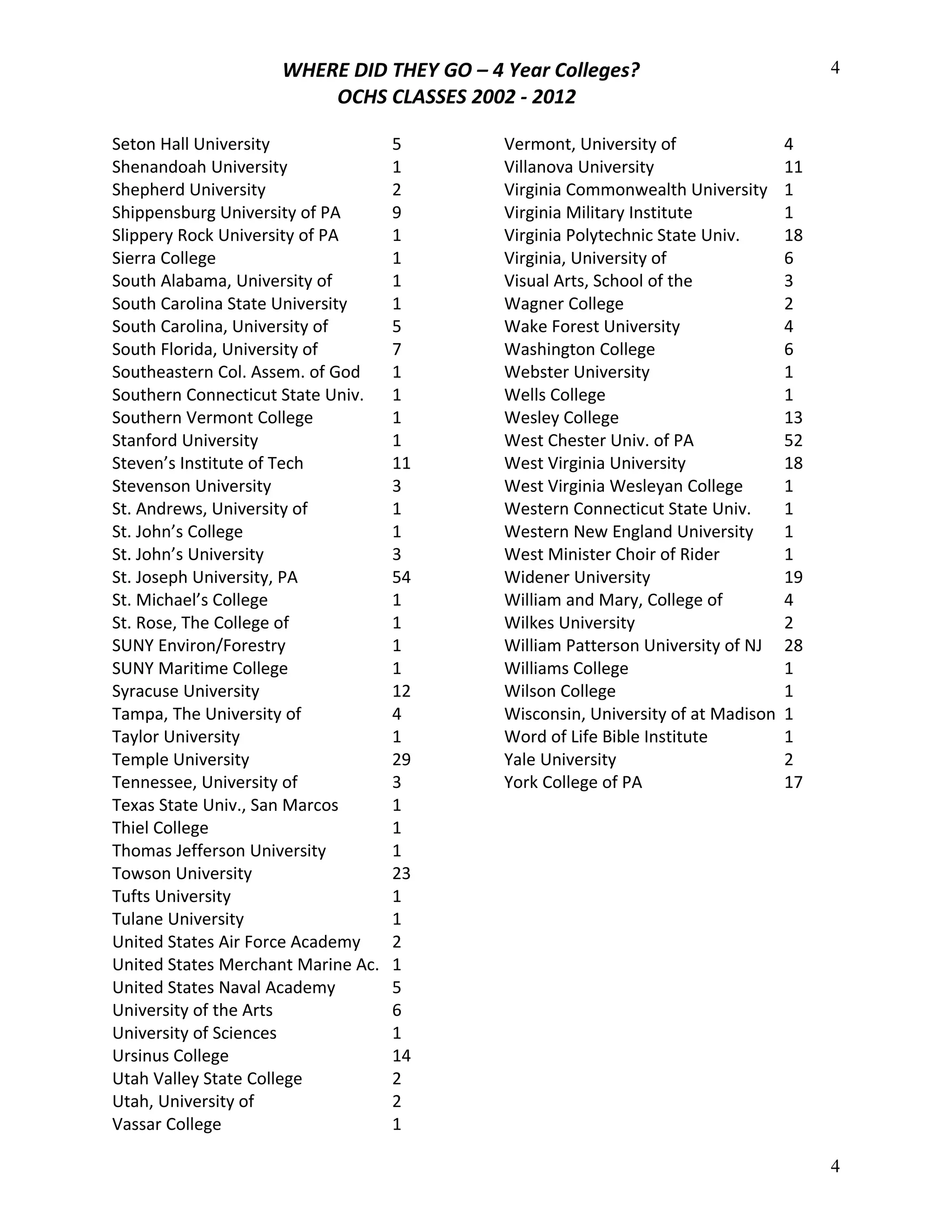 Where Did They Go? - OCHS | DOC