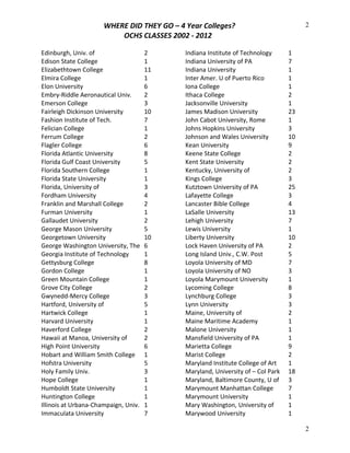 Where Did They Go? - OCHS | DOC | Undergraduate Education | College ...