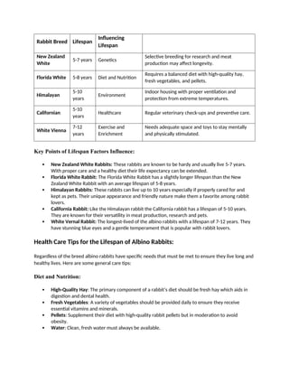 Where do Albino Rabbits Come From: Origins of Albino Rabbits | PDF