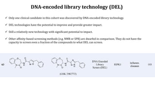 Where do recent small molecule clinical development candidates come ...