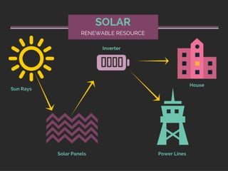 Where Does Our Electricity Come From | PPT