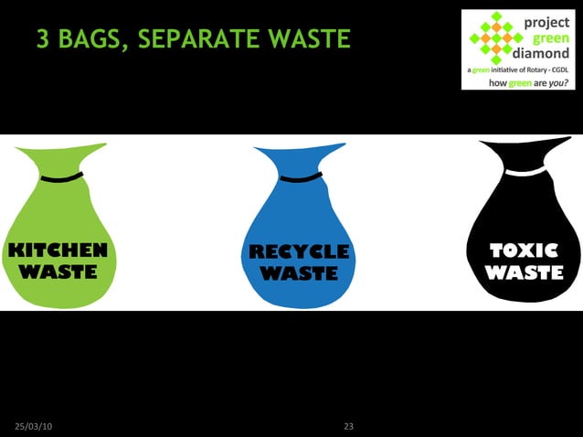 Where does our waste go? | PPT