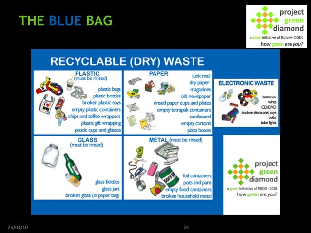Where does our waste go? | PPT