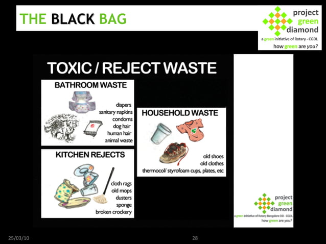 Where does our waste go? | PPT