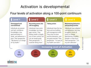 Patient Activation: Where Do I Start? | PDF
