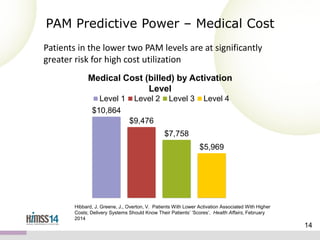 Patient Activation: Where Do I Start? | PDF