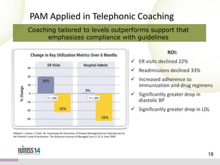 Patient Activation: Where Do I Start? | PDF