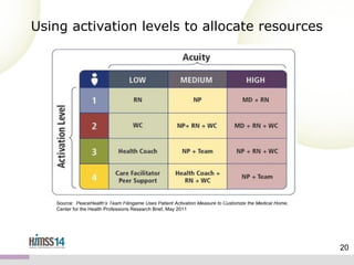 Patient Activation: Where Do I Start? | PDF