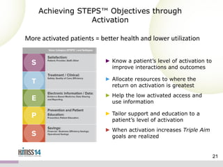 Patient Activation: Where Do I Start? | PDF