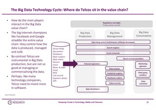 Where do telecom operators go from here? | PDF