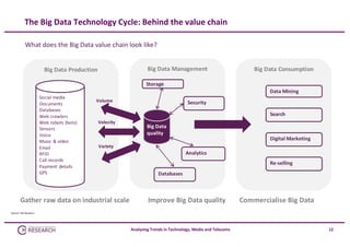 Where do telecom operators go from here? | PPT