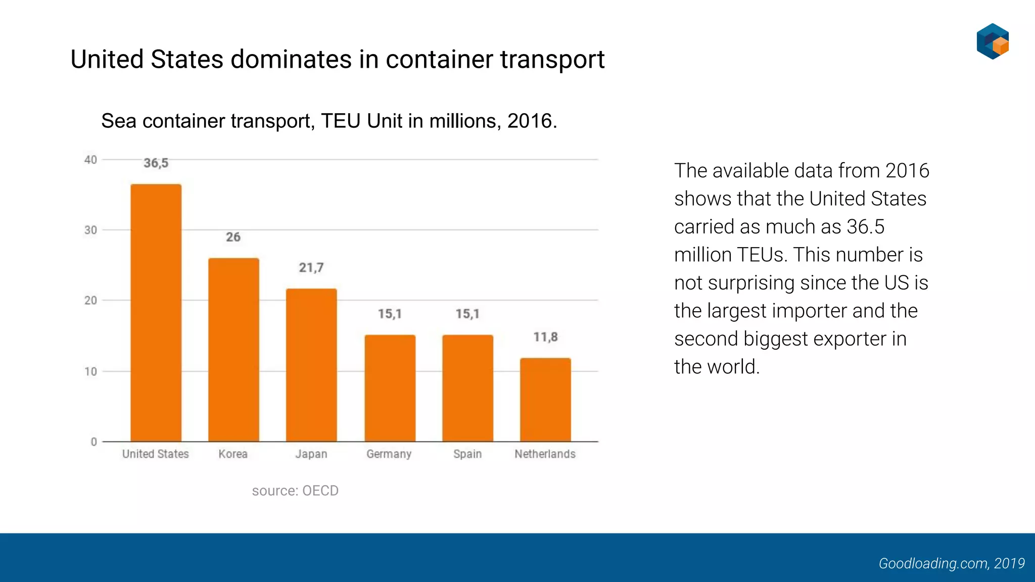 Where is container transport heading? | PPT